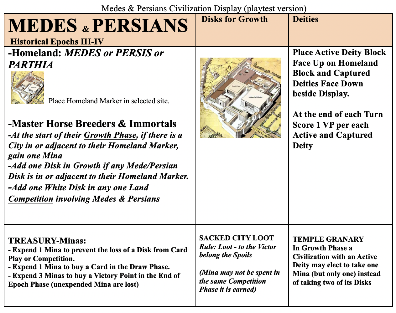 Ancient Civilizations of the Middle East: Meet the Medes & Persians ...