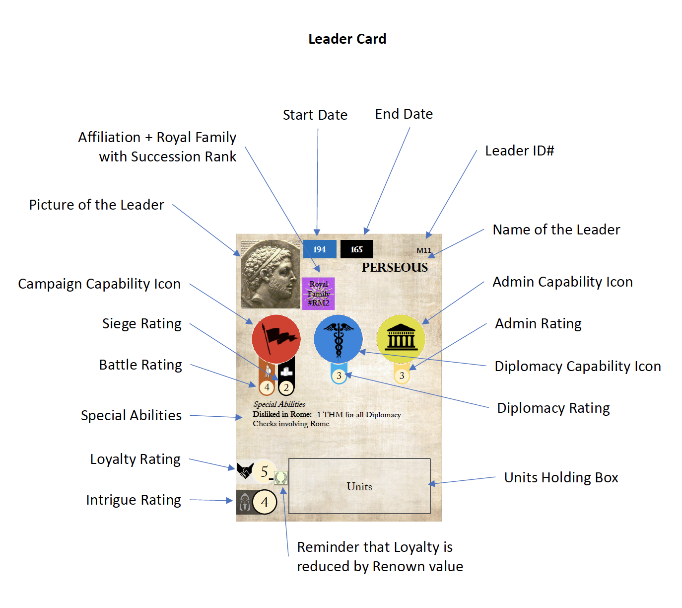 Hubris_Leaders_Card_Key – InsideGMT
