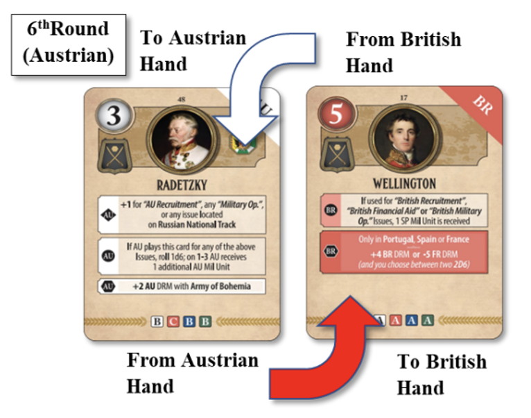 Congress of Vienna Detailed Example of Play Part 1 of 2 – The Initial ...