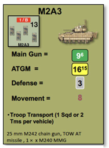 Decisive Action: Movement and Opportunity Fire – InsideGMT