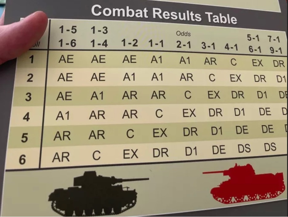 Defiance Design Happy Hour: Modeling the Combat of 2nd Russo-Ukrainian ...